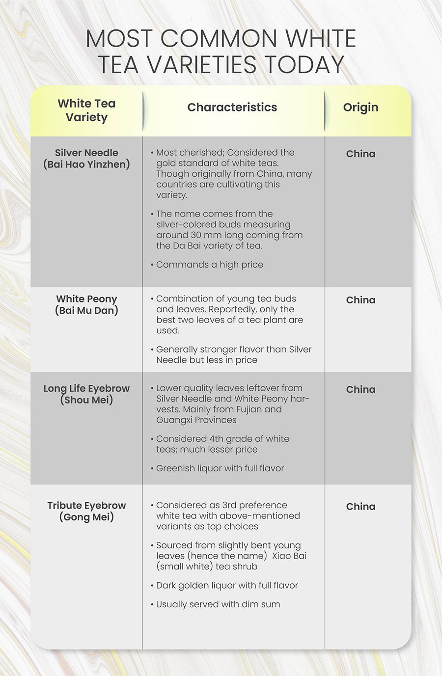 What is White Tea? – OrientalTeaBox