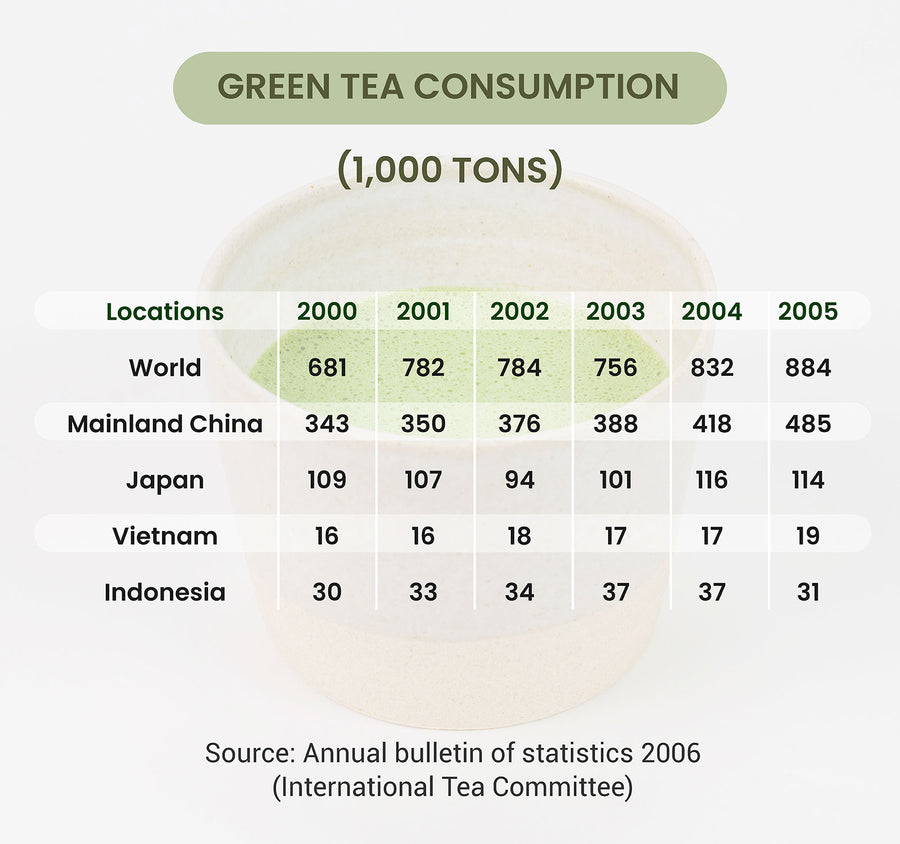 What is Green Tea? – OrientalTeaBox