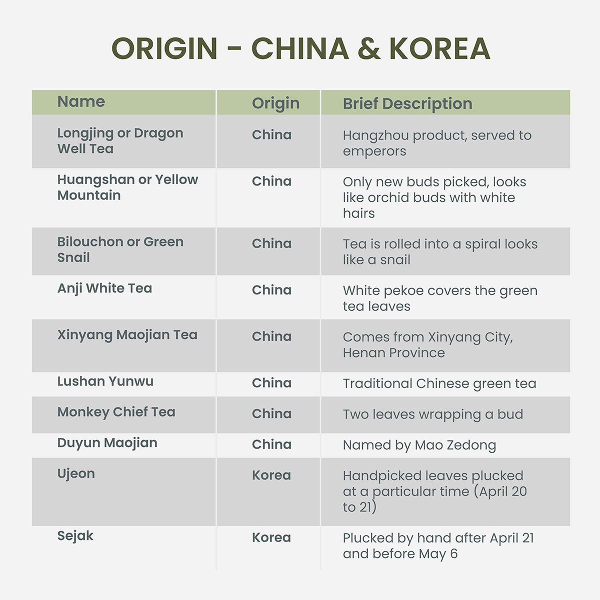 What is Green Tea? – OrientalTeaBox