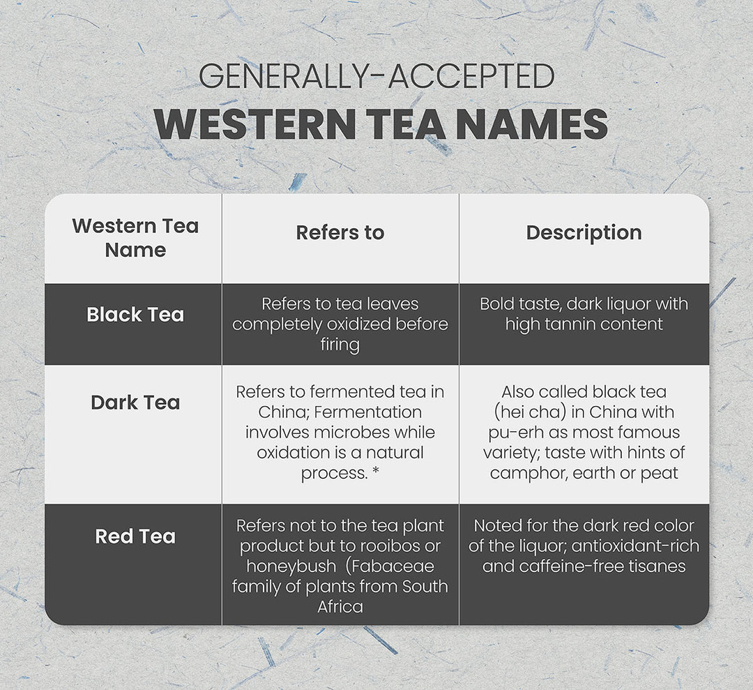 What is Black Tea? – OrientalTeaBox