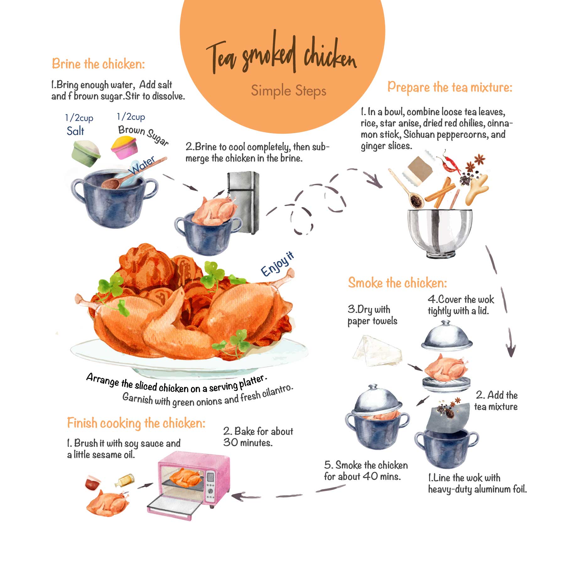 How To Make Tea Smoked Chicken – OrientalTeaBox